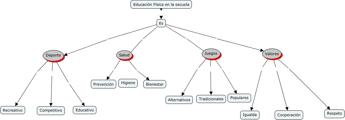 Borrador Cmaps Sergio
